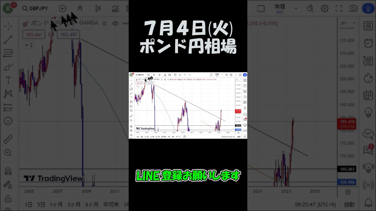 7月4日ポンド円最新予想切り抜き【海外FX投資】 #shorts – 海外FX最新情報